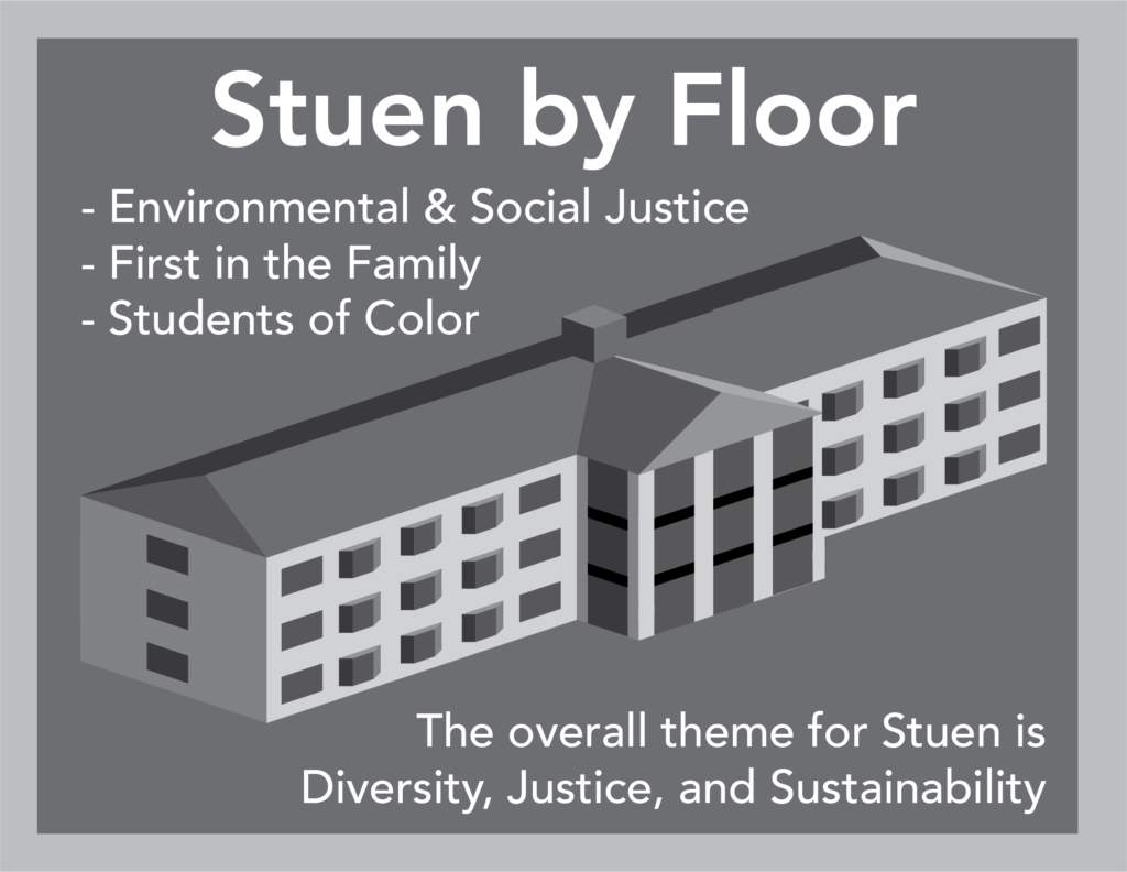 Shaking up Stuen: Students question diversity of new Residential ...